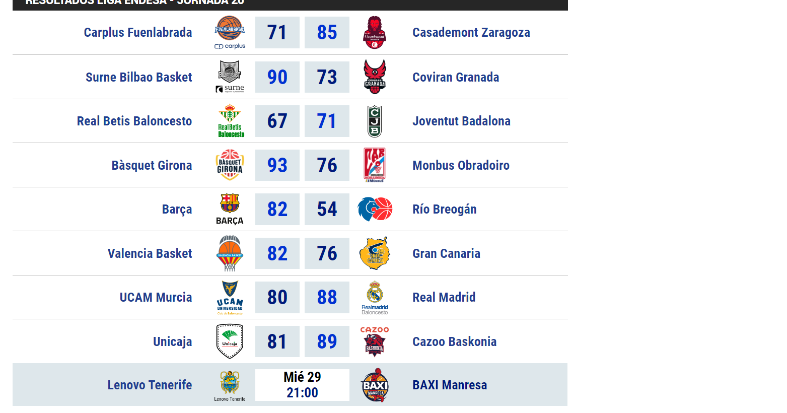 Jornada 20 ACB: Los favoritos llegan a tono para la Copa – Basket ...